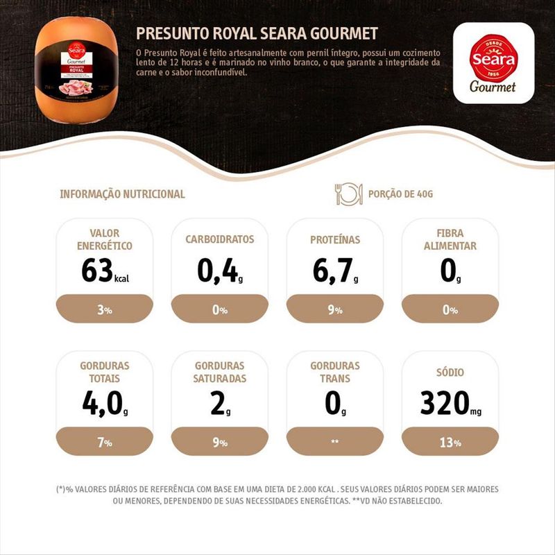 Presunto Cozido Royale Seara Peça 6,5Kg - Zona Sul