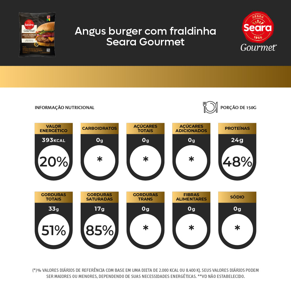Angus Burguer Seara Gourmet Fraldinha 150g - Zona Sul